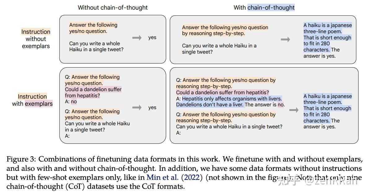 谷歌提出Flan预训练方法，一个模型解决可所有NLP任务，并发布Flan-T5模型 - 知乎