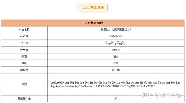 抗菌肽LL-37的新用途和最新研究解读 - 知乎