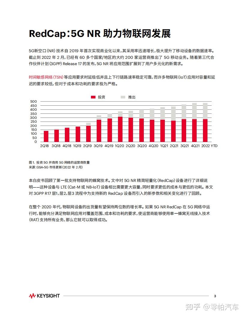 5G NR RedCap 为物联网发展开辟新赛道 - 知乎