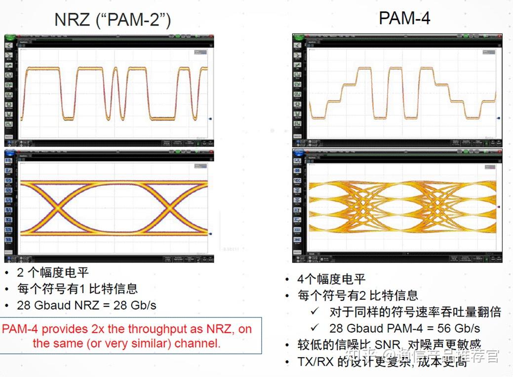 带你探索400G光模块测试 - 知乎