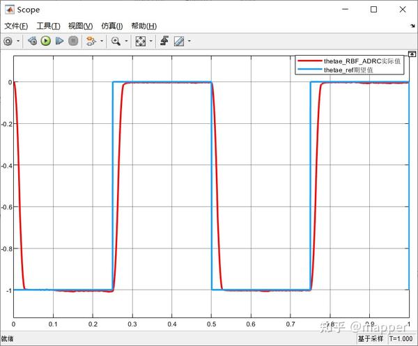 永磁同步电机外环位置环自抗扰控制（位置转速整合） - 知乎