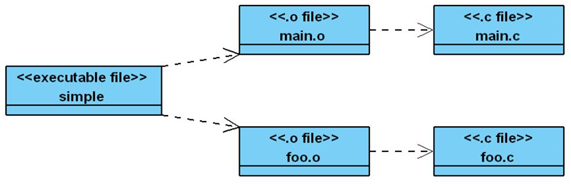 Makefile基础使用和实战详解 - 知乎