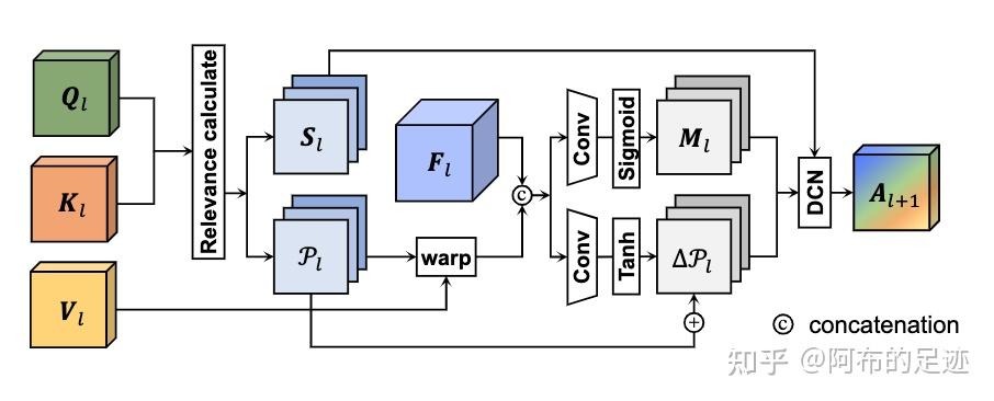 《Reference-based Image Super-Resolution with Deformable Attention ...
