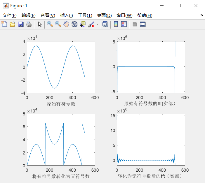 Vivado IP核：FFT实验 - 知乎