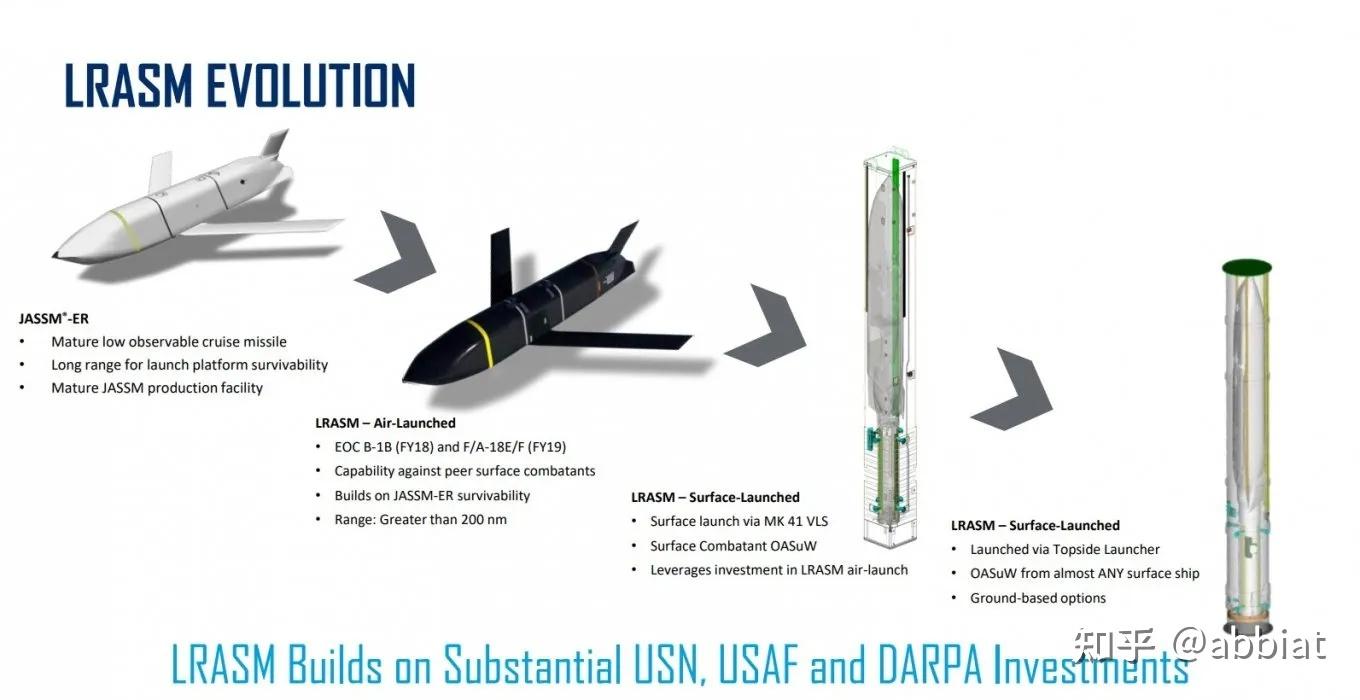 美军导弹大全（十九）： AGM-158 JASSM (联合防区外空对地导弹） - 知乎