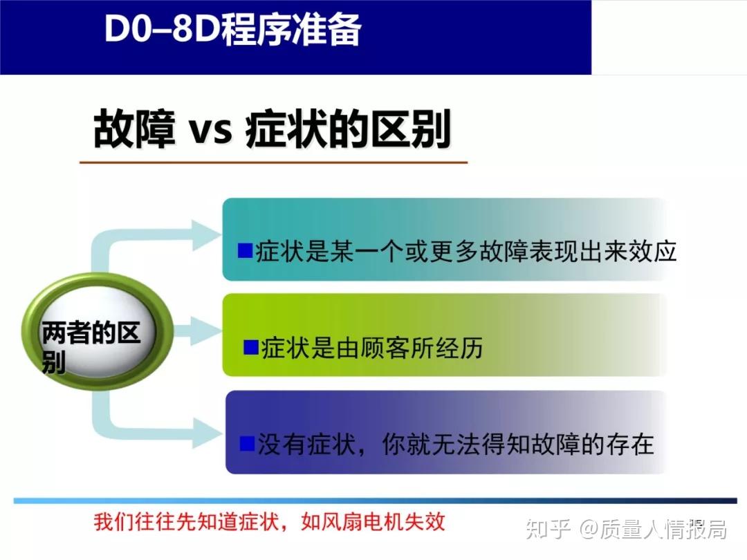 8D方法详解PPT，还附8D报告，赶紧收藏备用！ - 知乎