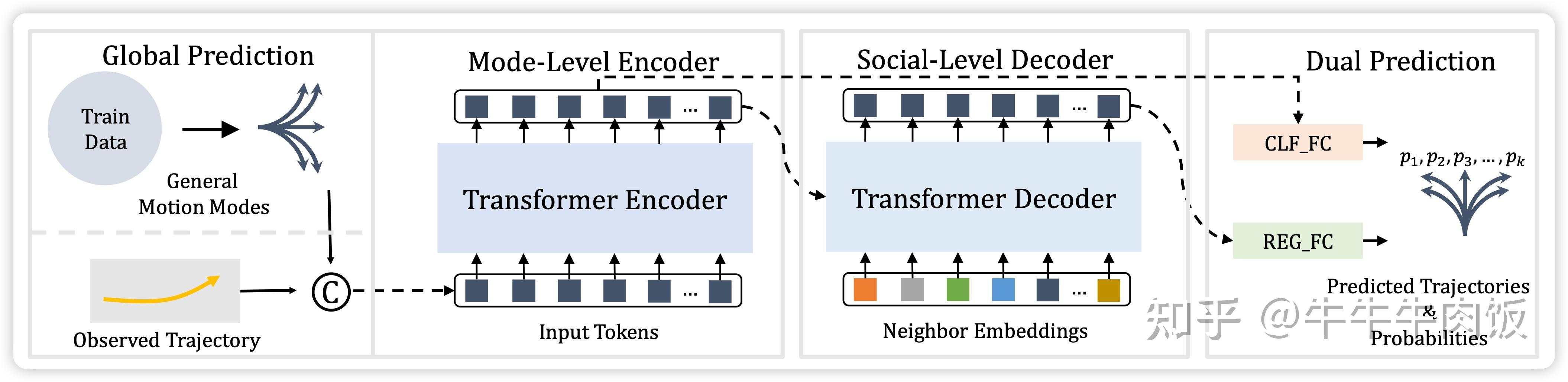 ICCV2023 自动驾驶论文汇总- Trajectory Prediction/Motion Forecast - 知乎