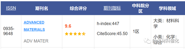 【Adv.Mater】用于预防眼表疾病的纳米酶美容隐形眼镜 - 知乎