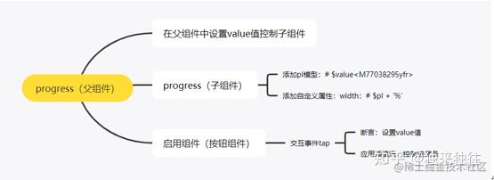 iofod-WeUI基础组件解析 - 知乎