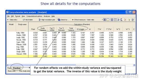 CMA-Comprehensive Meta-Analysis元分析（综合分析、整合分析）软件 - 知乎