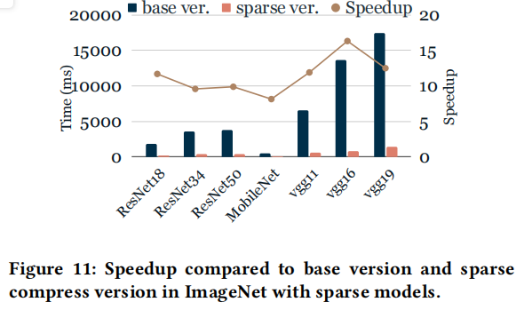 TVM第三方论文调研（一） - 知乎