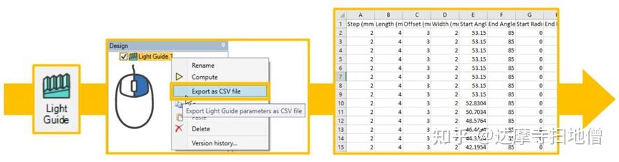 Ansys Speos | 手把手教你画光导 - 知乎