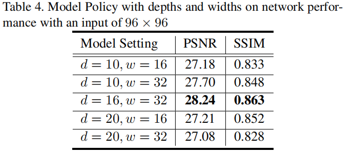 SDWNet | 基于小波变换的直扩网络图像去模糊 - 知乎