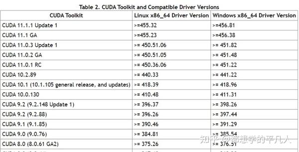 Anaconda安装pytorch+cuda116 +win11 - 知乎