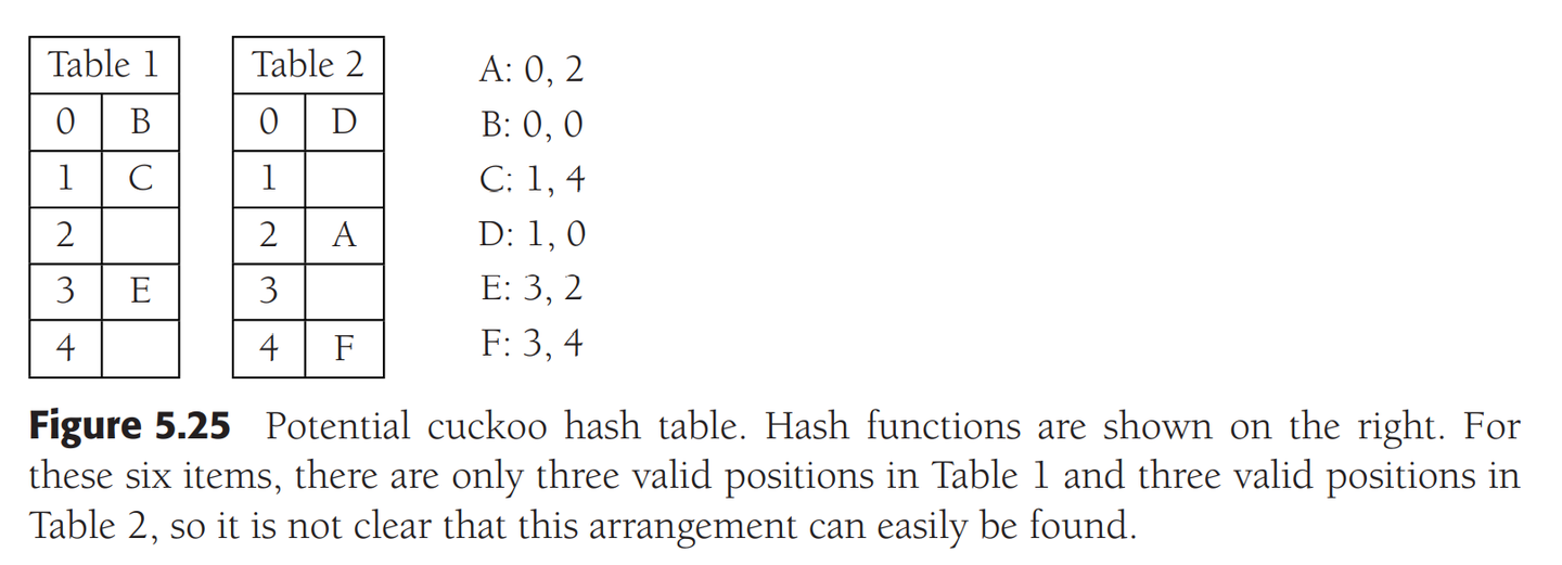 [数据结构与算法笔记05] Hashing - 知乎