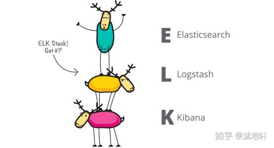 手把手教你搭建 ELK 实时日志分析平台 - 知乎