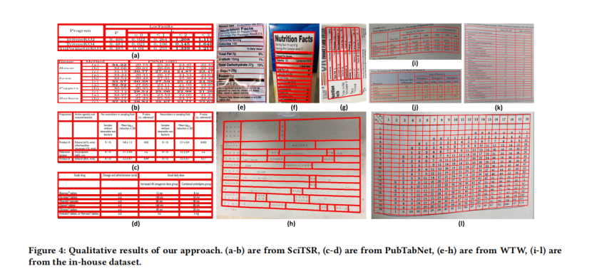 常用的表格检测识别方法——表格结构识别方法 (下） - 知乎