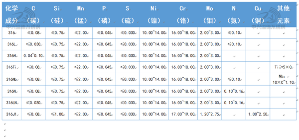 你知道316/316L/316Ti/316Nb/316N/316LN/316J1不锈钢的区别吗？ - 知乎