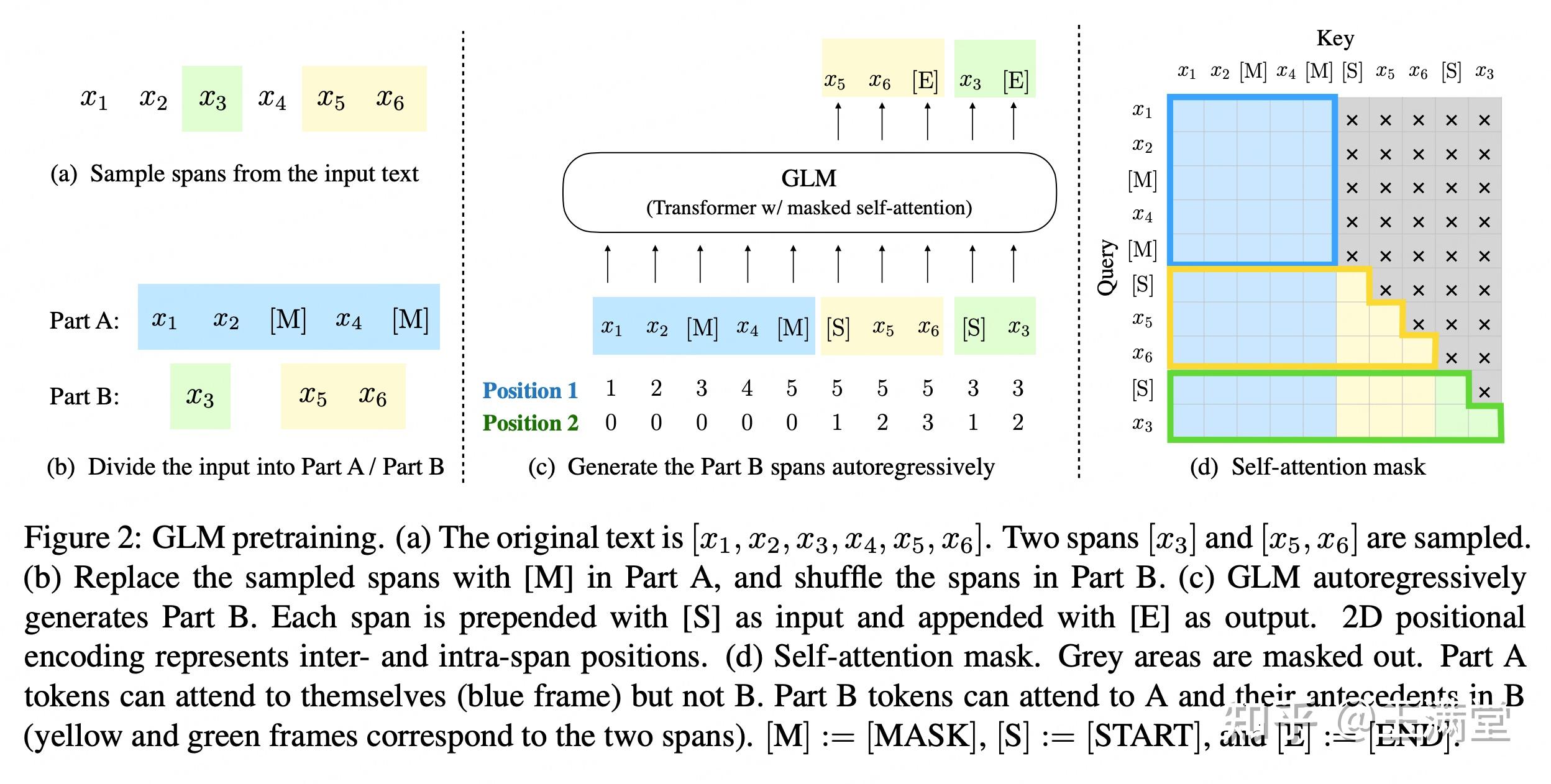 chatGLM的浅薄解析 - 知乎