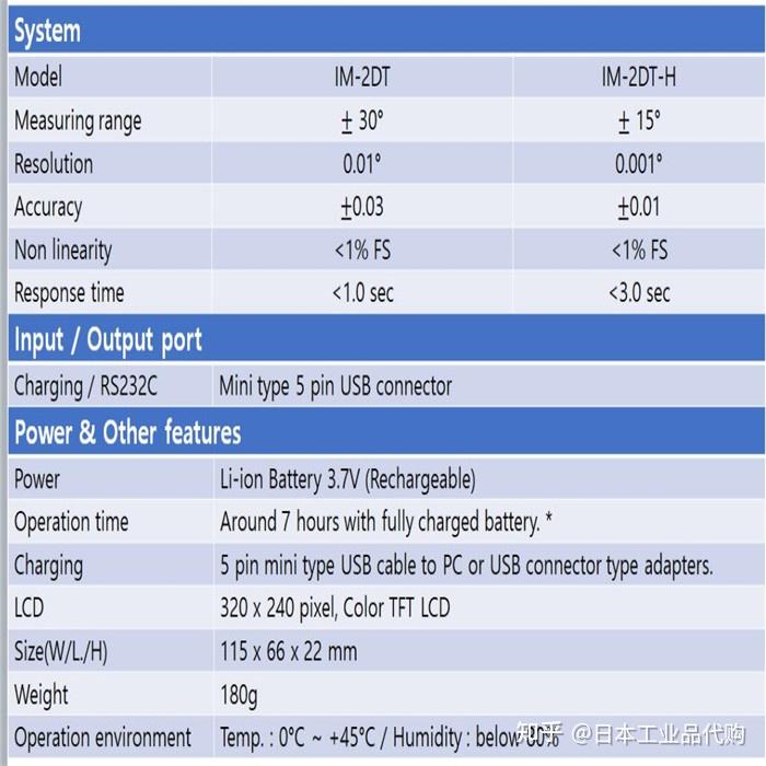 韩国DONGDO数显水平仪IM-2DT/IM-2DT-H - 知乎
