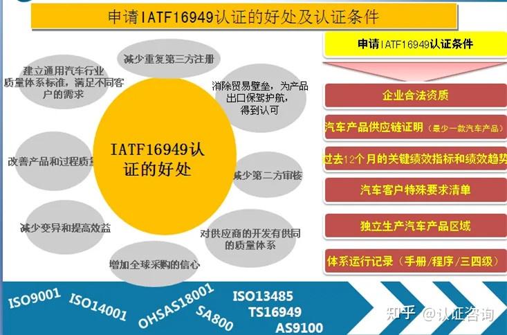 IATF16949质量体系认证咨询，16949体系认证咨询公司 - 知乎