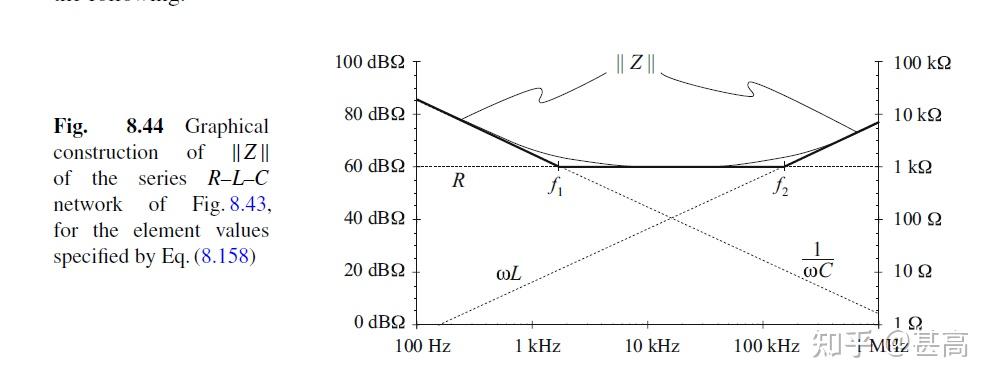 Chapter 8 Converter Transfer Functions - 知乎