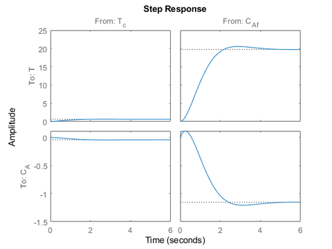 显式 Explicit MPC-MATLAB应用实例 - 知乎