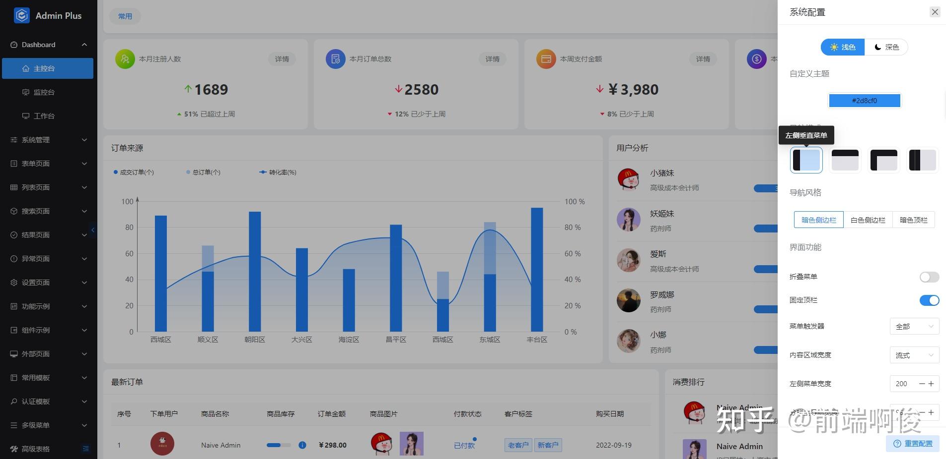 都2023年还在用老掉牙的后台模板？来试试这款高颜值后台模板 知乎 