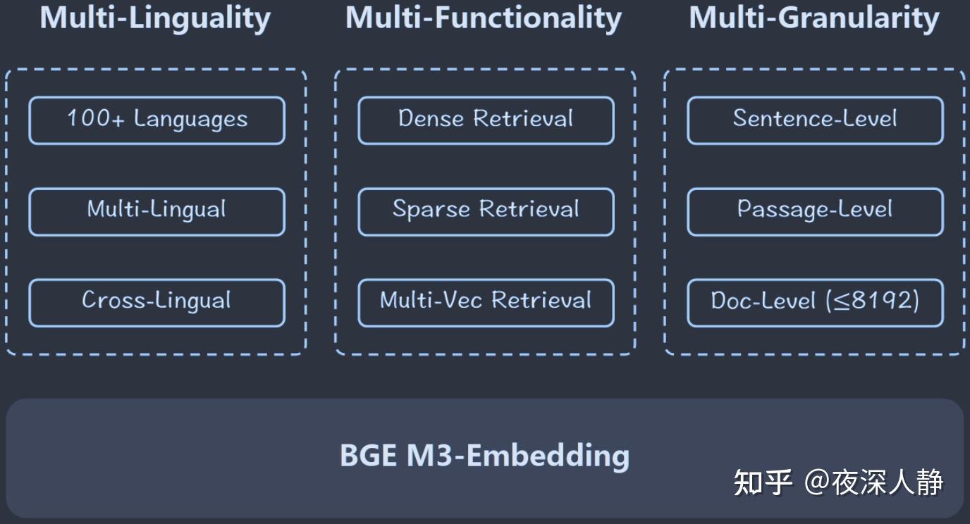 METB文本Embedding排行榜中英文榜全部涉及论文解读(2024.3月版) - 知乎