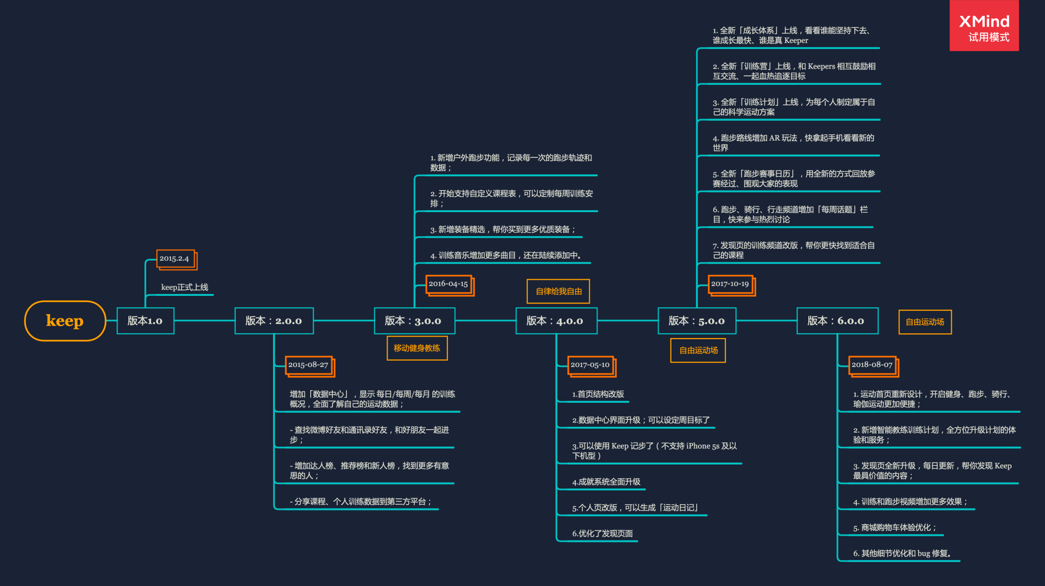 2020最新出炉：keep产品分析报告 - 知乎