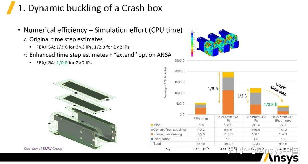 LS-DYNA IGA同几何分析介绍（下） - 知乎