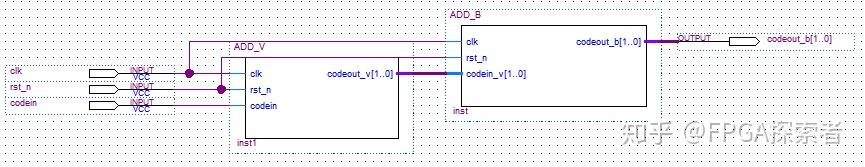 FPGA通信原理——Verilog实现HDB3码编码 - 知乎