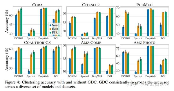 Diffusion Improves Graph Learning - 知乎