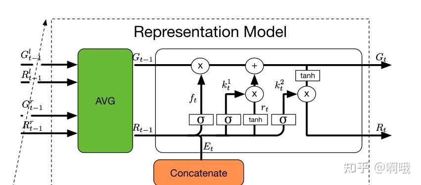 Cost Model相关方法整理 - 知乎