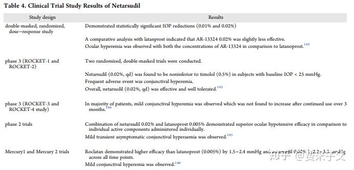 [ACS JMC综述]眼科疾病的治疗：眼眼部疾病药物的设计和递送（一） - 知乎