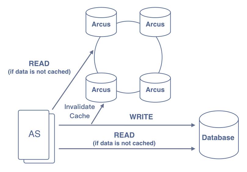 Ignite特征与技术架构分析 - 知乎