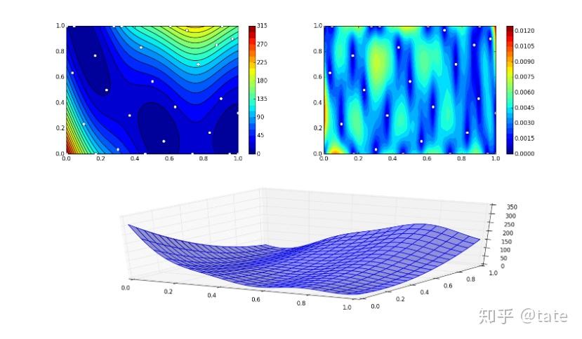 Python | Kriging算法实现 - 知乎