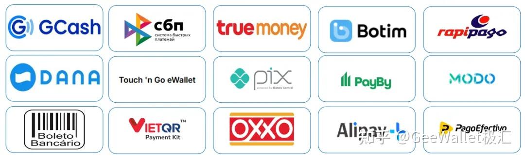 俄罗斯本地支付方式介绍：SBP、YooMoney、MIR卡..... - 知乎