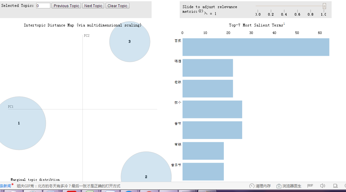 pyLDAvis 模块代码及应用 - 知乎