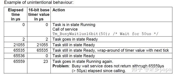 AUTOSAR Time Service（时间服务） - 知乎