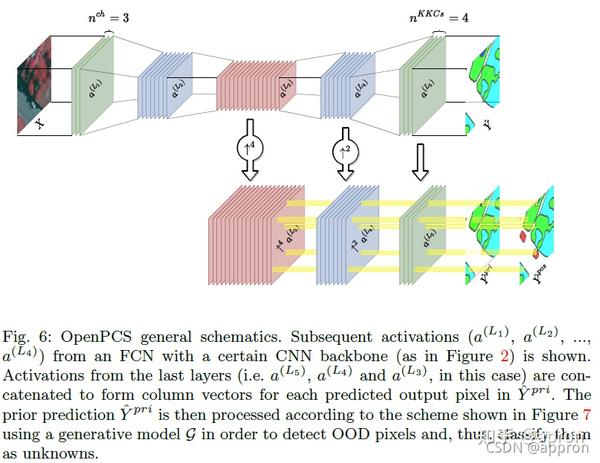 Fully Convolutional Open Set Segmentation Machine Learning2021开放集识别论文解读 知乎 
