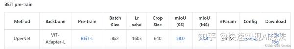 屠榜语义分割！VIT-adapter模型复现 - 知乎