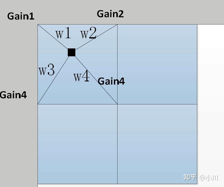 OpenISP 代码解读一：Bayer Domain Processing - 知乎