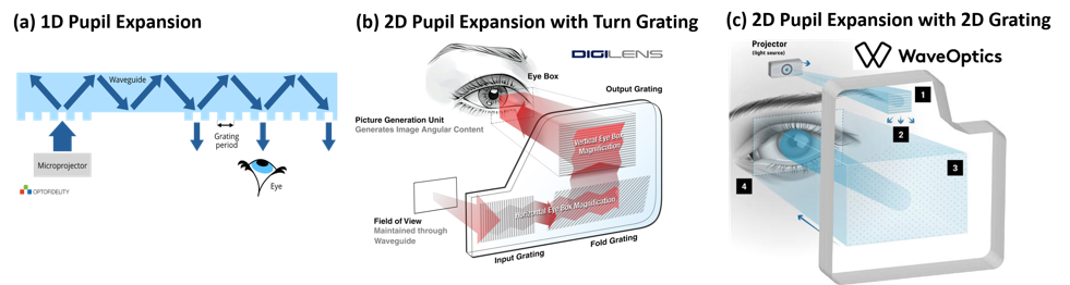 揭秘光波导核心原理，了解AR眼镜背后的挑战（下） - 知乎