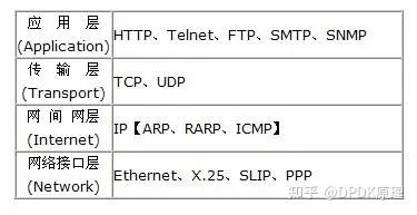 【udp】数据解析 - 知乎