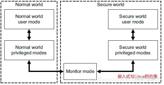 secure boot (二)基本概念和框架 - 知乎