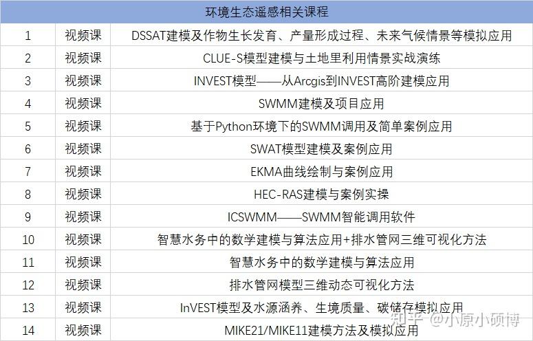 MIKE21/MIKE11建模方法及模拟应用 - 知乎