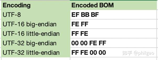 字符的编码与Unicode - 知乎