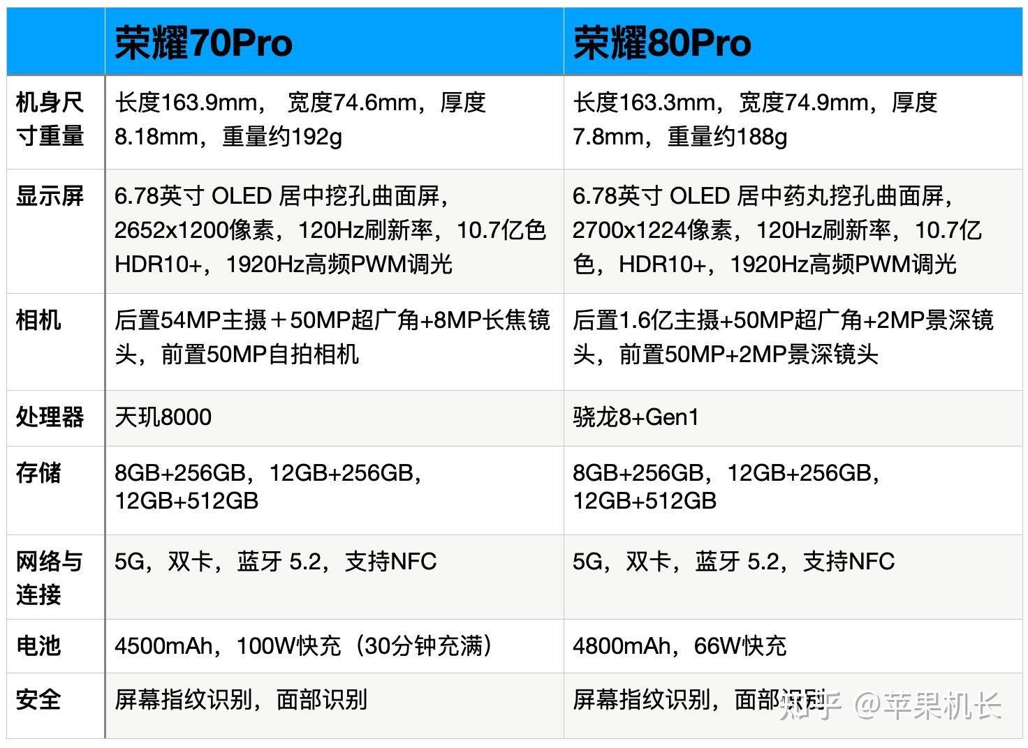 荣耀70Pro对比荣耀80Pro：区别很明显 - 知乎