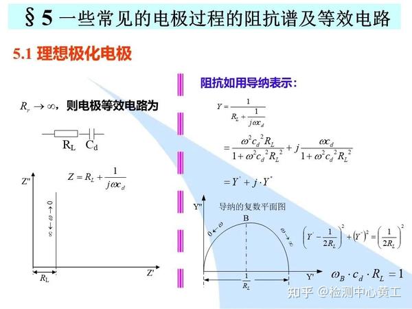 电化学阻抗谱（EIS）知识PPT - 知乎
